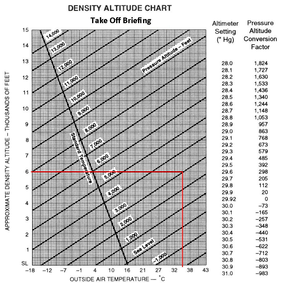 Altitud de presión VS Altitud de densidad | Take Off Briefing